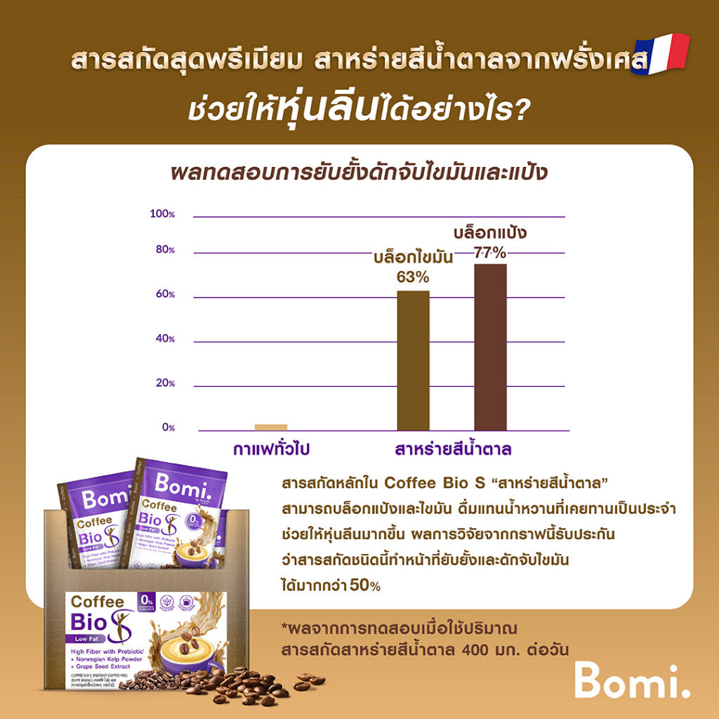 Bomi Coffee Bio S By Mizumi - Thaimegastore