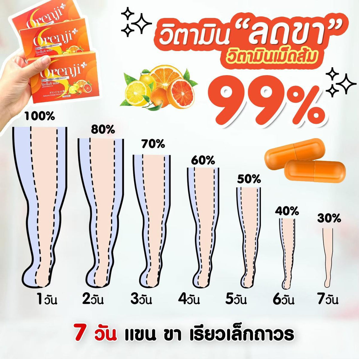 Orenji Plus Dietary Supplement - Thaimegastore